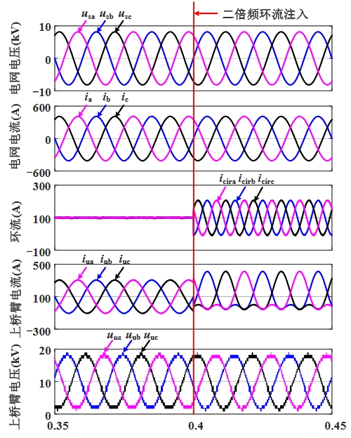 Modular multilevel converter-battery energy storage system simulation ... Modular multilevel converter-battery energy storage system simulation ...