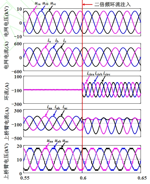 Modular multilevel converter-battery energy storage system simulation ... Modular multilevel converter-battery energy storage system simulation ...