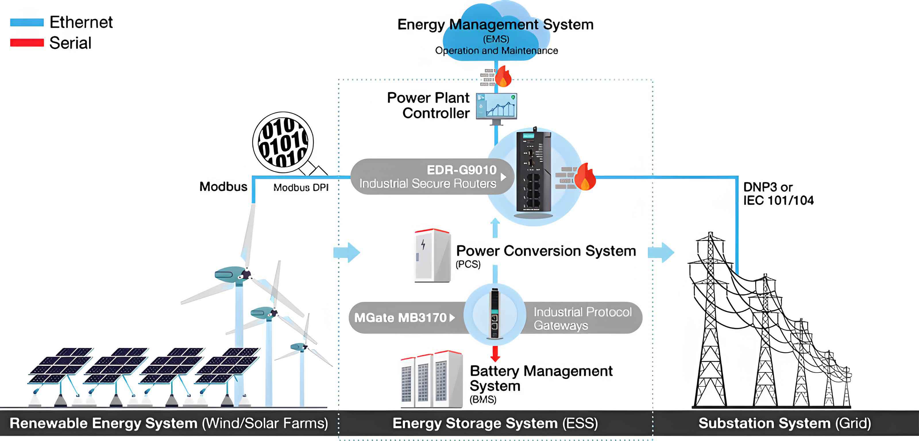 Modeling, Control, and Simulation of a Battery Energy Storage System ...